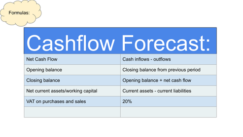 Personal and Business Finance Formulas – BTEC Business Level 3 Notes